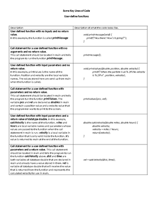 Key Lines - Library Functions - Some Key Lines of Code Library Functions Line of Code ...