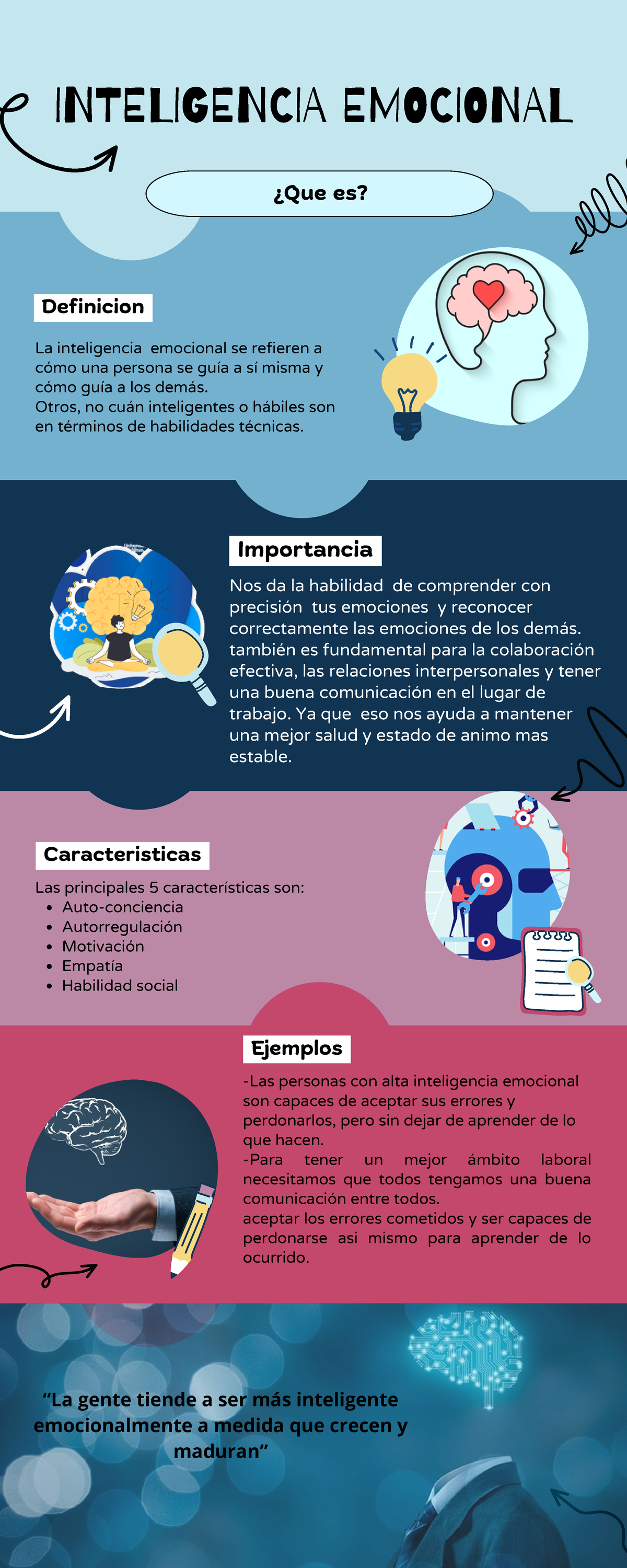 Inteligencia Emocional 3 - ¿Que es? INTELIGENCIA EMOCIONAL Definicion ...