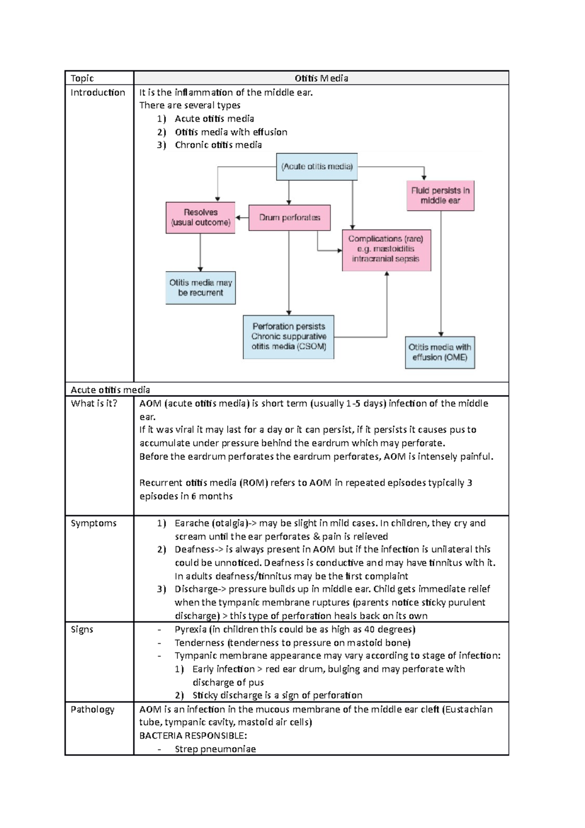 Otitis Media (OME, AOM, CSOM) - Topic Introduction Otitis Media It is ...