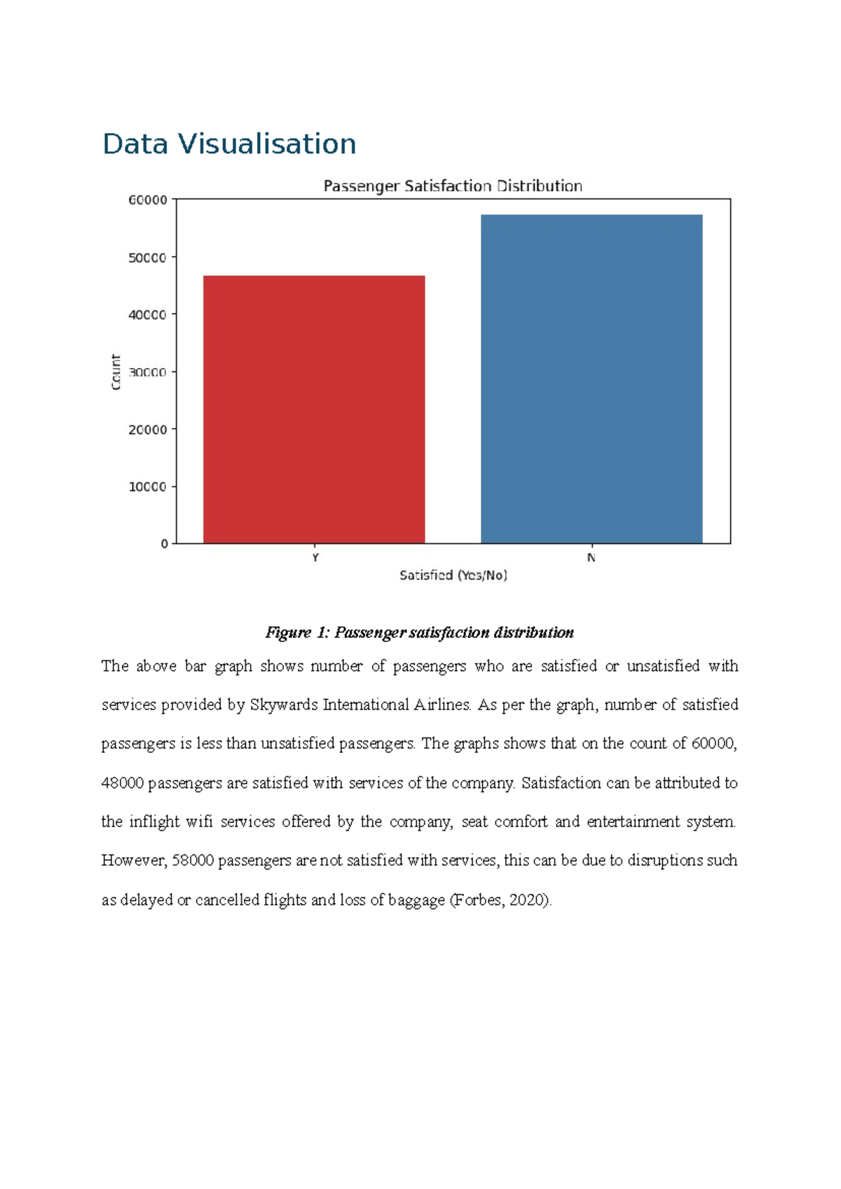 Applied Modelling and Visualisation - Data Visualisation Figure 1 : Passenger satisfaction - Studocu