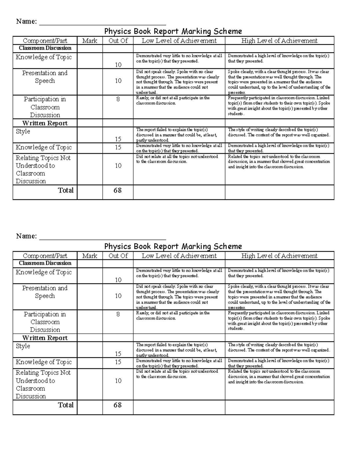 Physics Book Report Marking Scheme 2010 Name