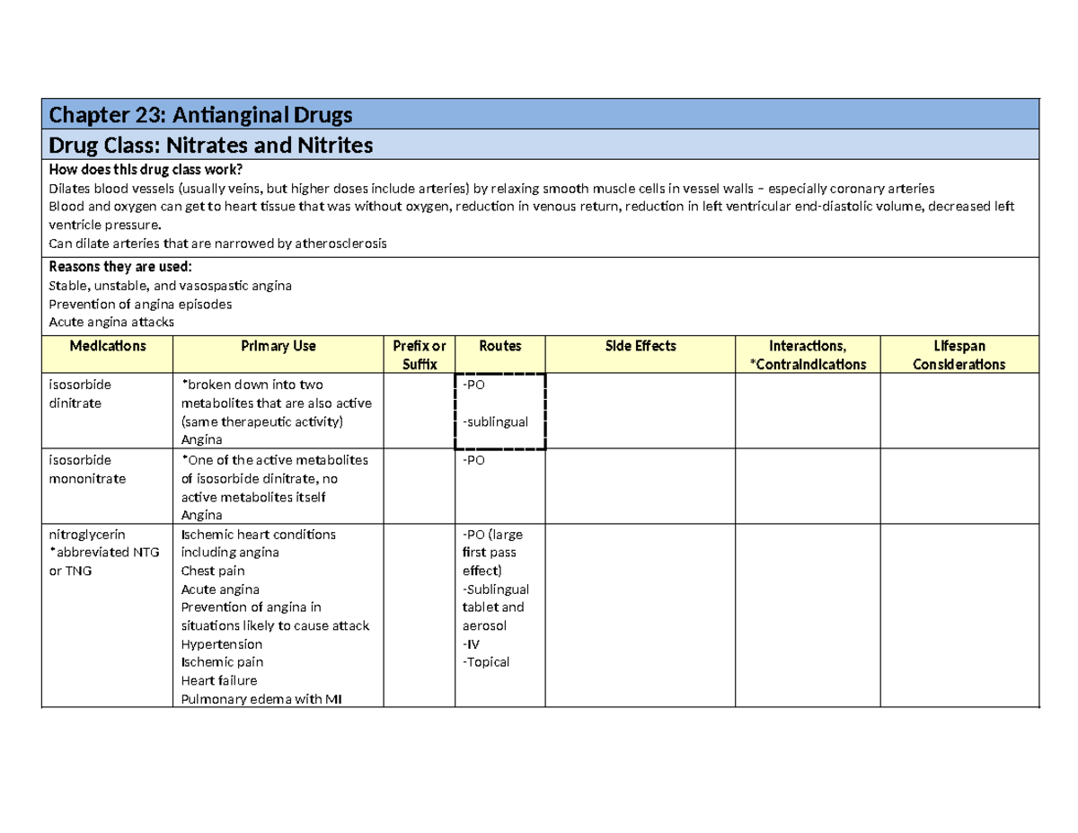 9e Ch 23 Drug Class Table - Antianginal Drugs - Chapter 23: Antianginal ...