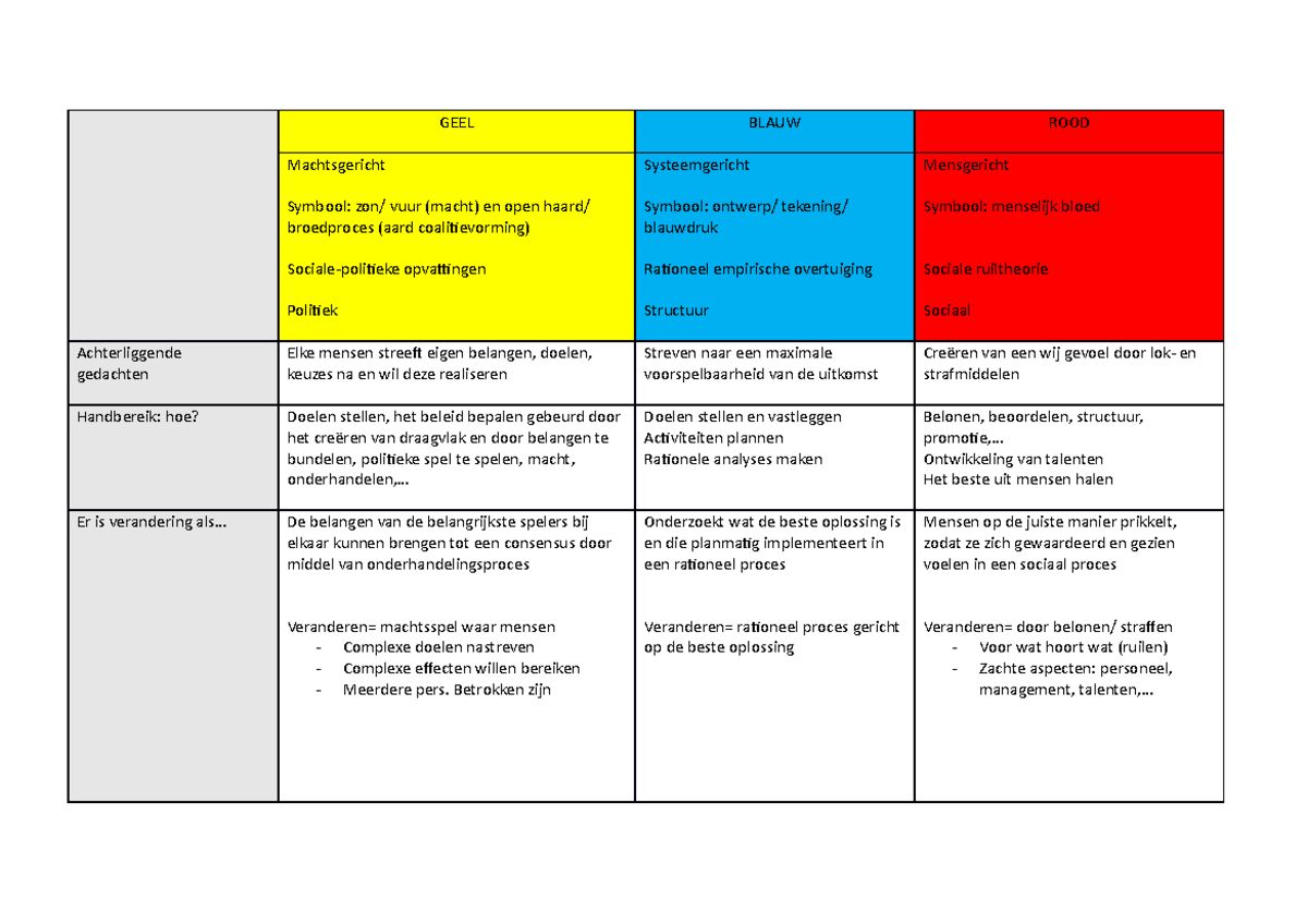 Kleurdenken schema - Sociaal werk II - KdG - Studocu