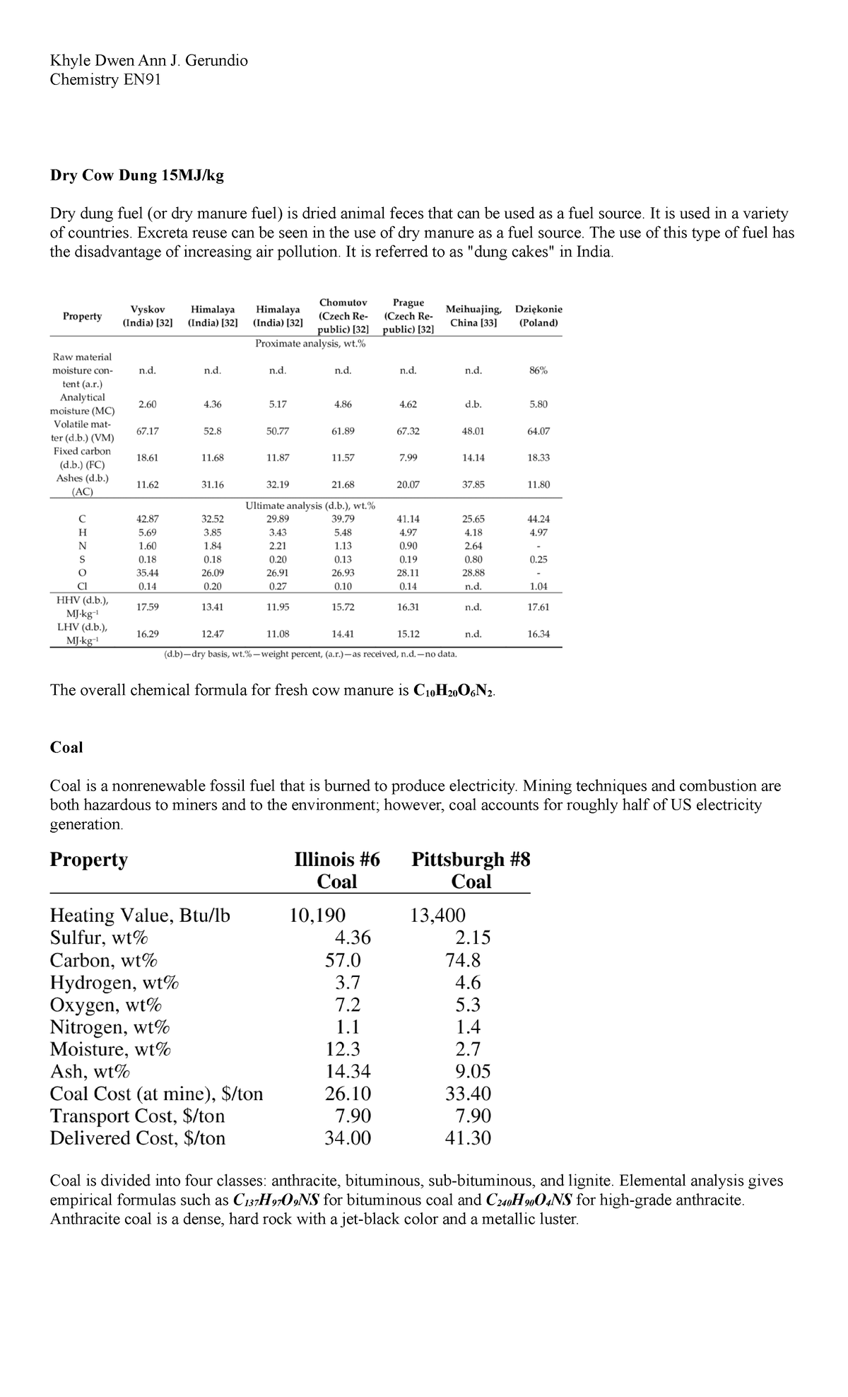 Chem-EN91-Fuels - fuels - Khyle Dwen Ann J. Gerundio Chemistry EN Dry ...