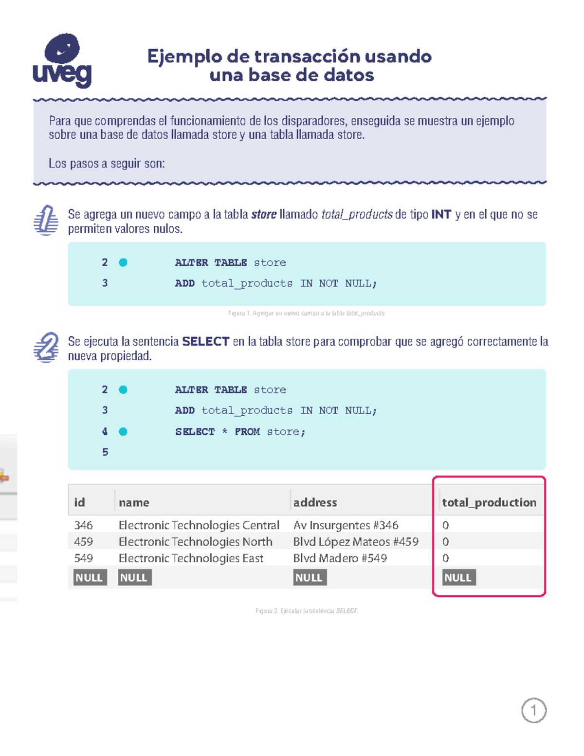 Ejemplos Disparadores - una base de datos Para que comprendas el ...