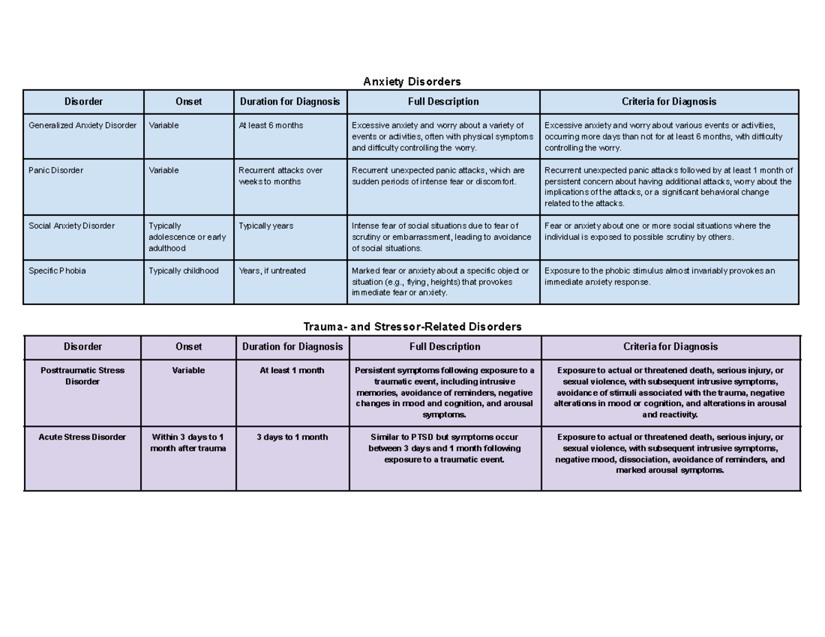 Anxiety Trauma- and Stressor-Related Disorders - Anxiety Disorders ...