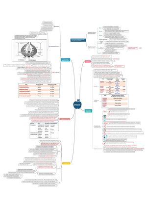 virology 1 mind map - Virology 1 What are viruses? General features of ...