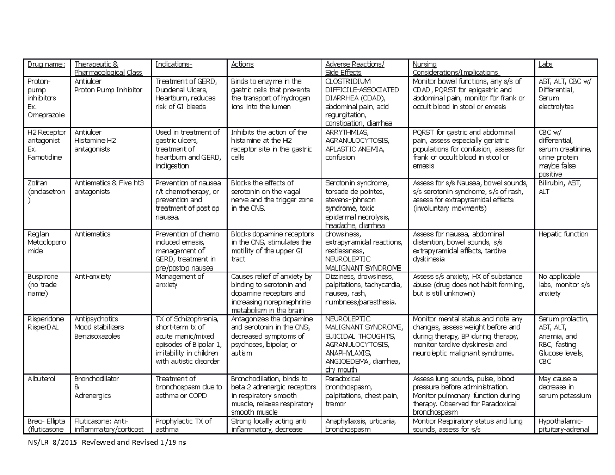 Final pharm - n/a - Drug name: Therapeutic & Pharmacological Class ...