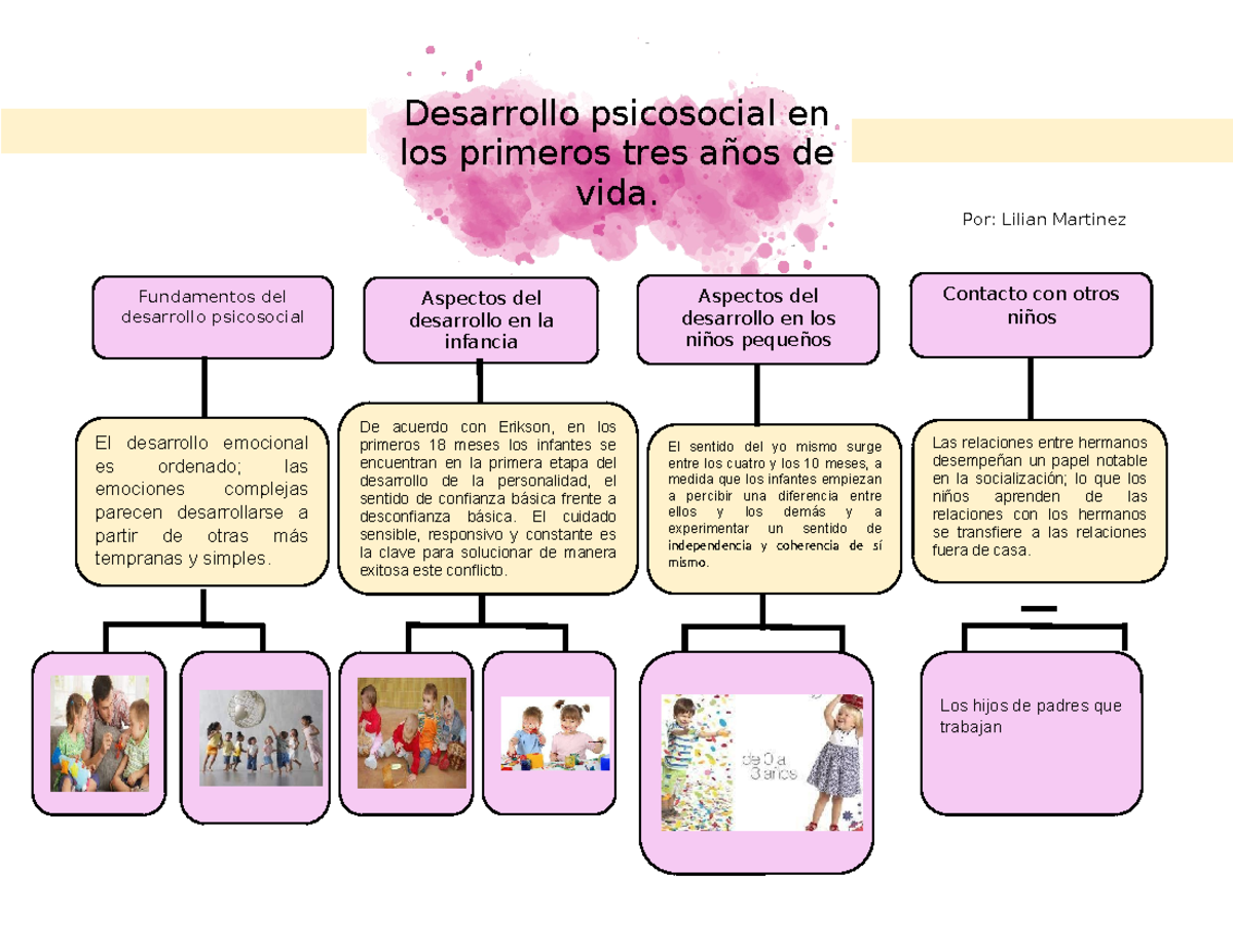 Anatomomia semana 5 - apuntes - Fundamentos del desarrollo psicosocial ...