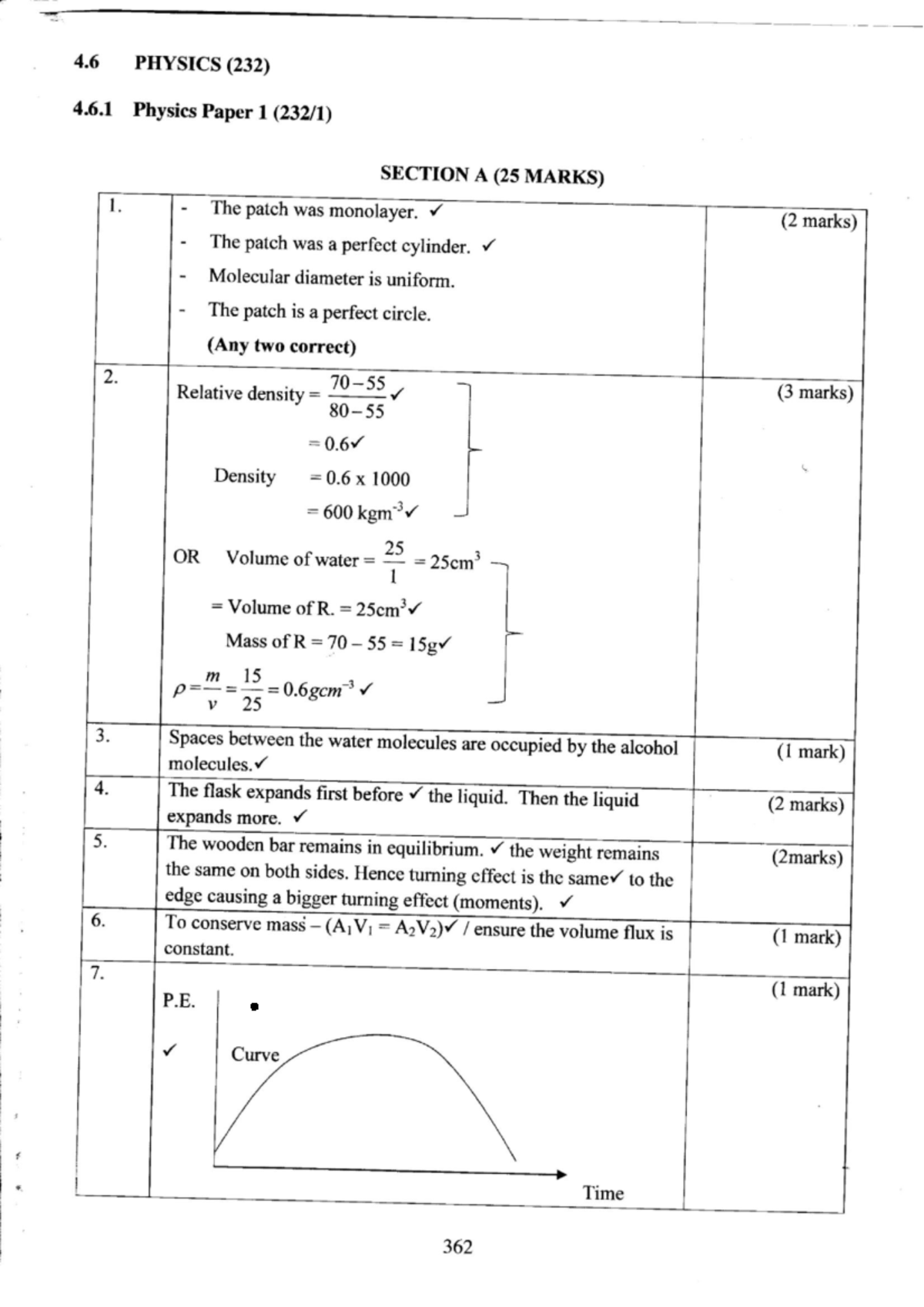 2017 KCSE Physics PP1 Marking Scheme - 4 PHYSICS (232) 4.6 Physics Paper 1 SECTION A (25 MARKS ...