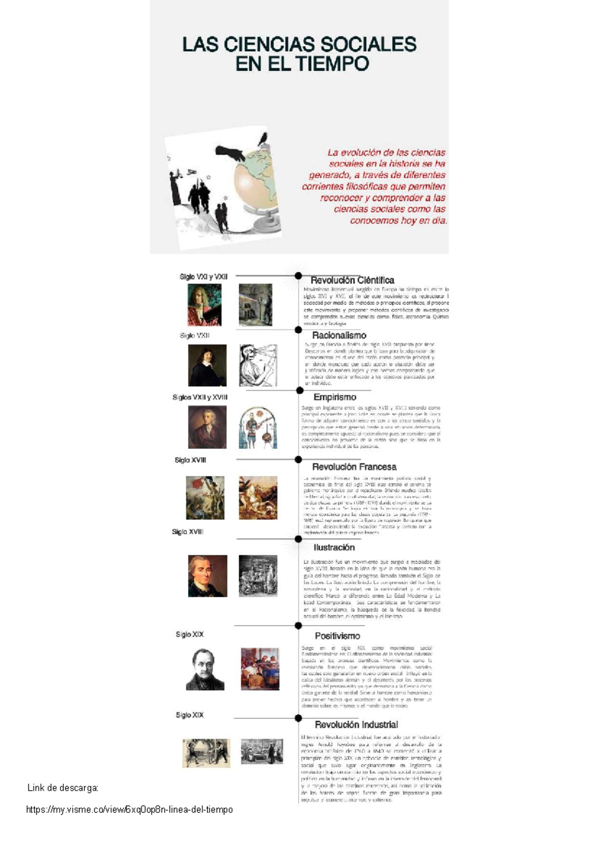 Reconocimiento de las Ciencias Sociales-Línea del tiempo - psicologia ...