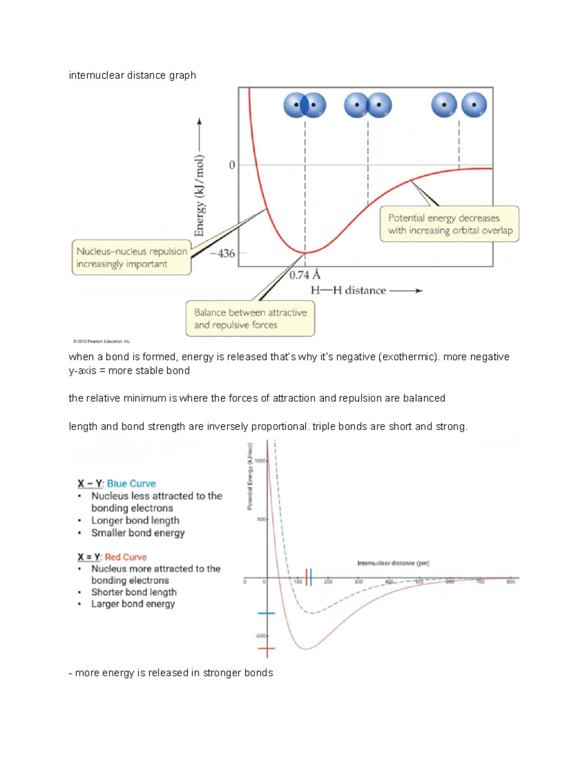Notes 2.2-2.3 AP CHEM - internuclear distance graph when a bond is ...