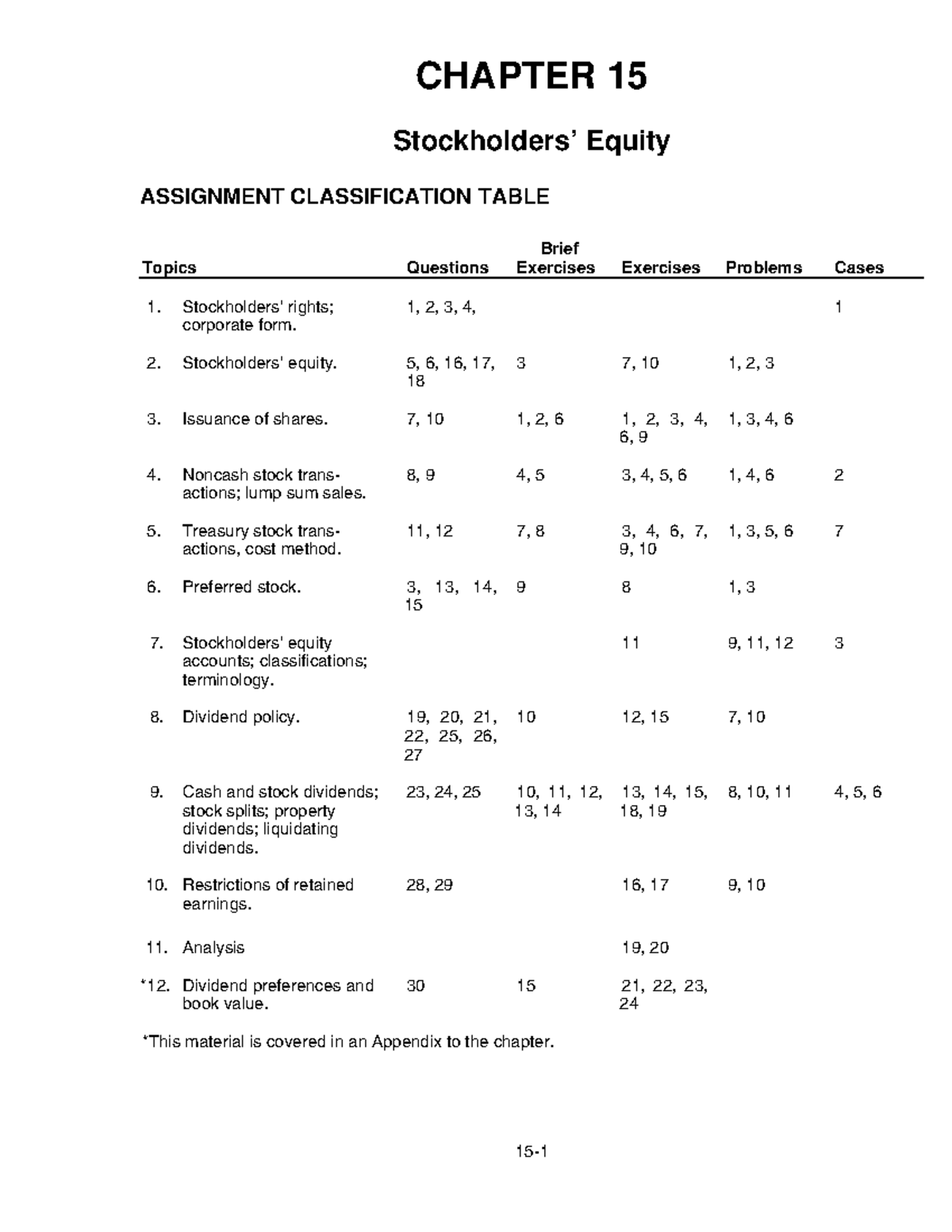 Ch.15 Stockholders’ Equity - CHAPTER 15 Equity ASSIGNMENT CLASSIFICATION TABLE Brief Exercises ...