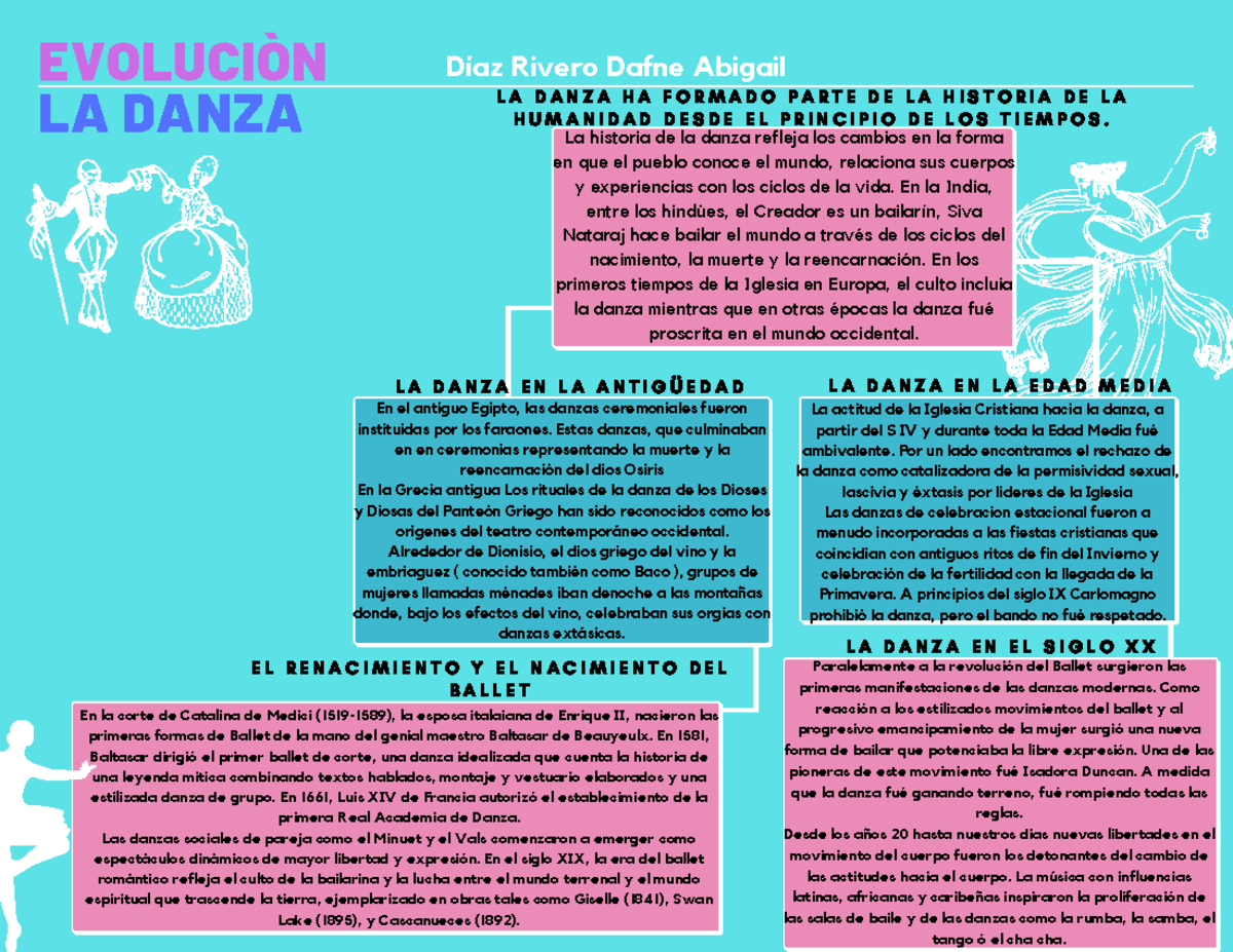 Historia de la Danza - Lecture notes 1 - EVOLUCIÒN DE LA DANZA En la ...