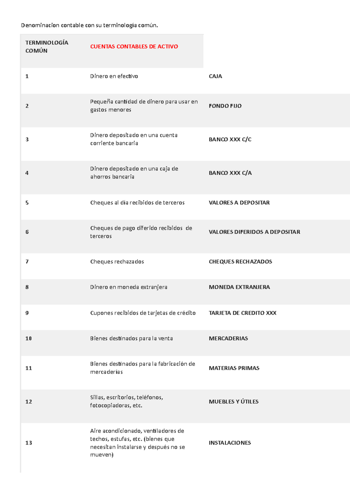 Denominacion contable con su terminología común - TERMINOLOGÍA COMÚN ...