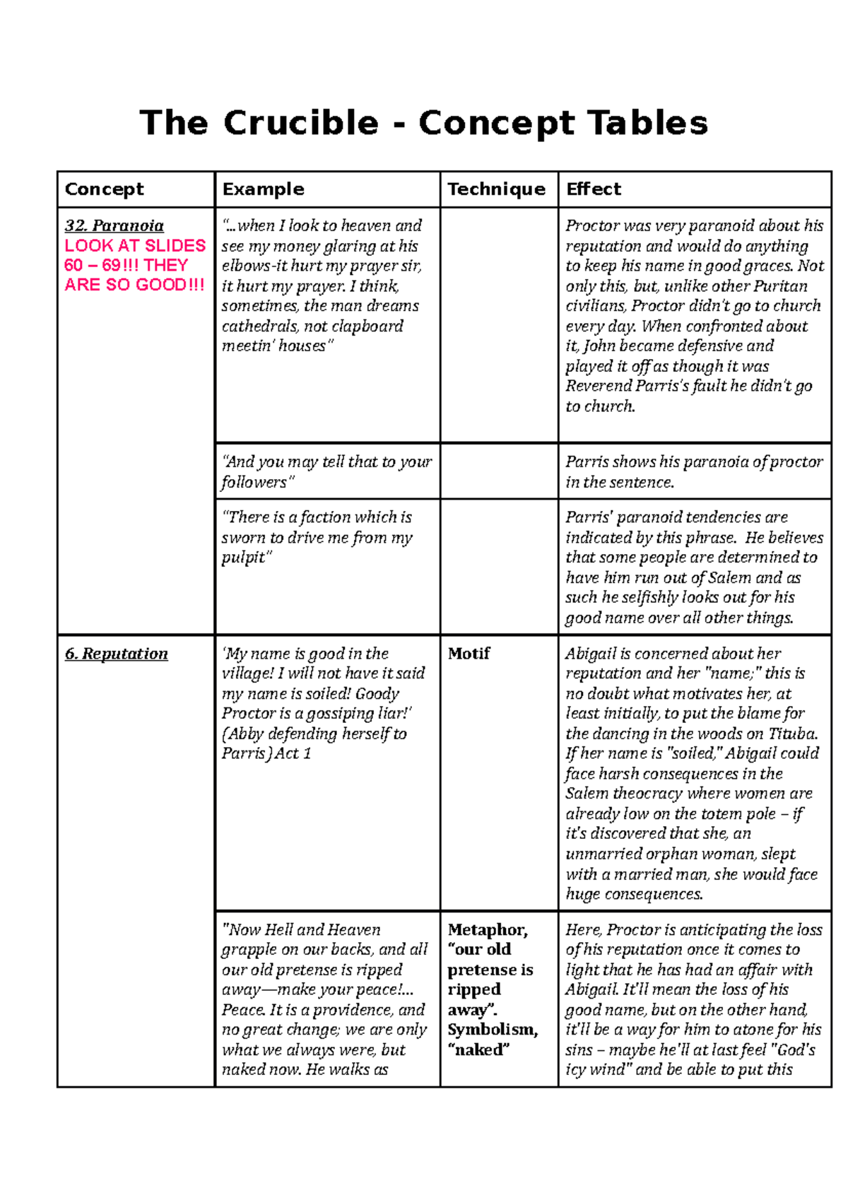 The Crucible Concept Tables - The Crucible - Concept Tables Concept ...