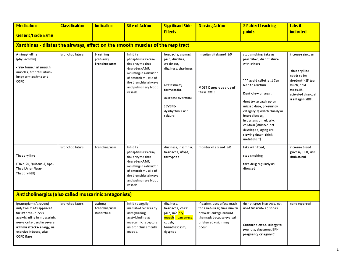Gas Exchange Pharmacology - Medication Generic/trade name ...