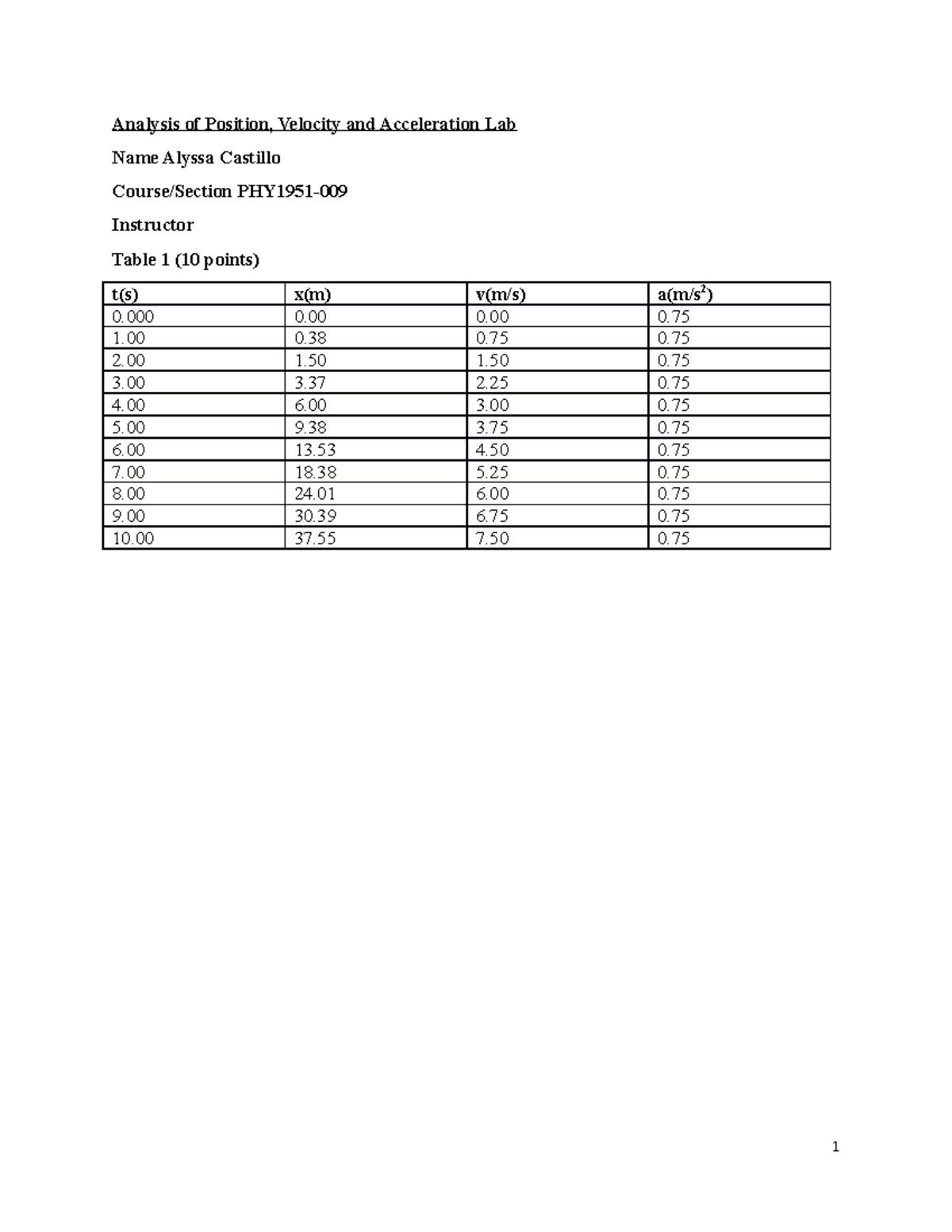 Postion, Velocity, and Acceleration Lab Alyssa Castillo - Analysis of Position, Velocity and ...