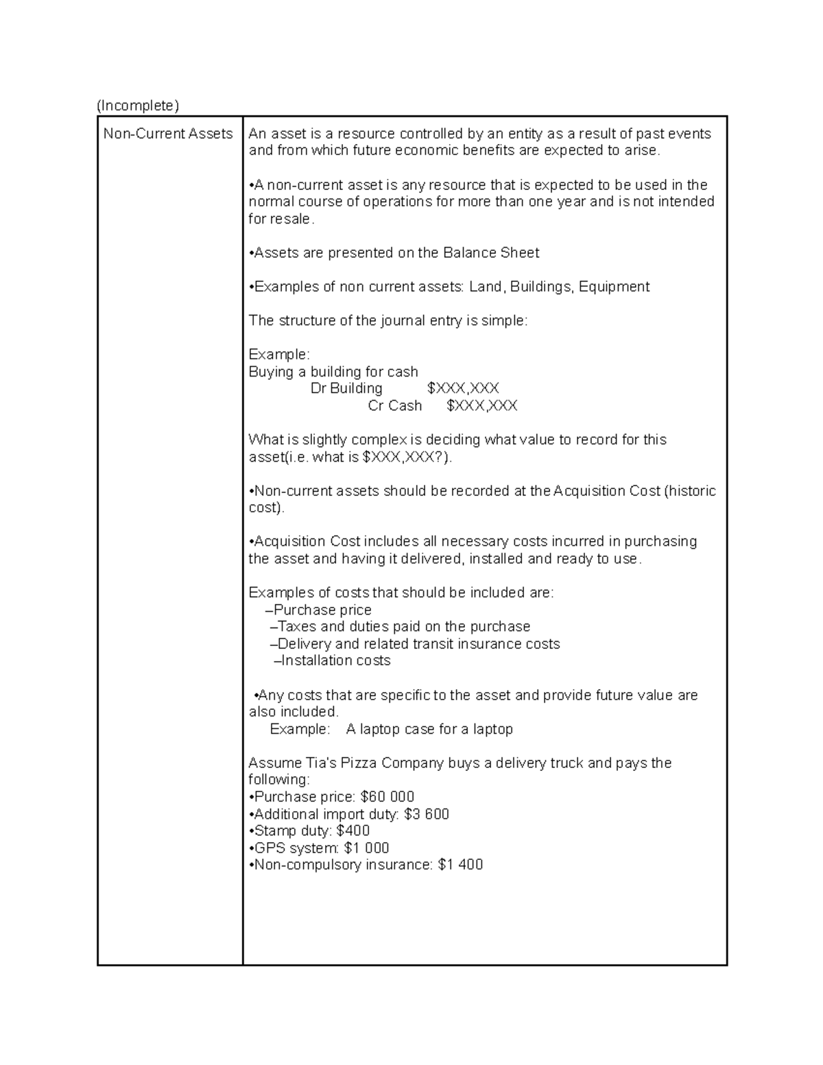 Week 1 Business Accounting B notes - Ignore - (Incomplete) Non-Current ...
