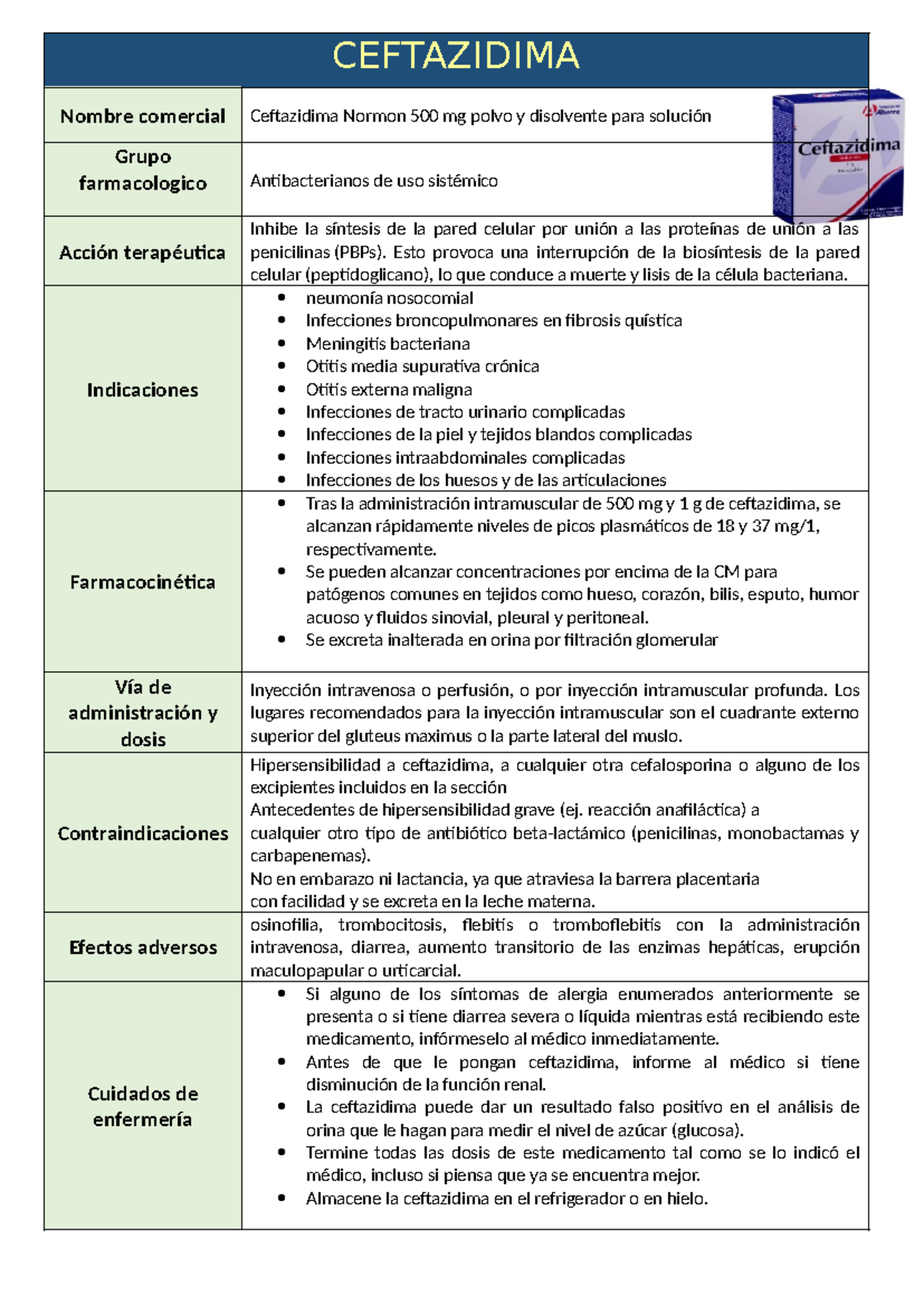 Ficha-farmacologica-ceftazidima - CEFTAZIDIMA Nombre comercial ...