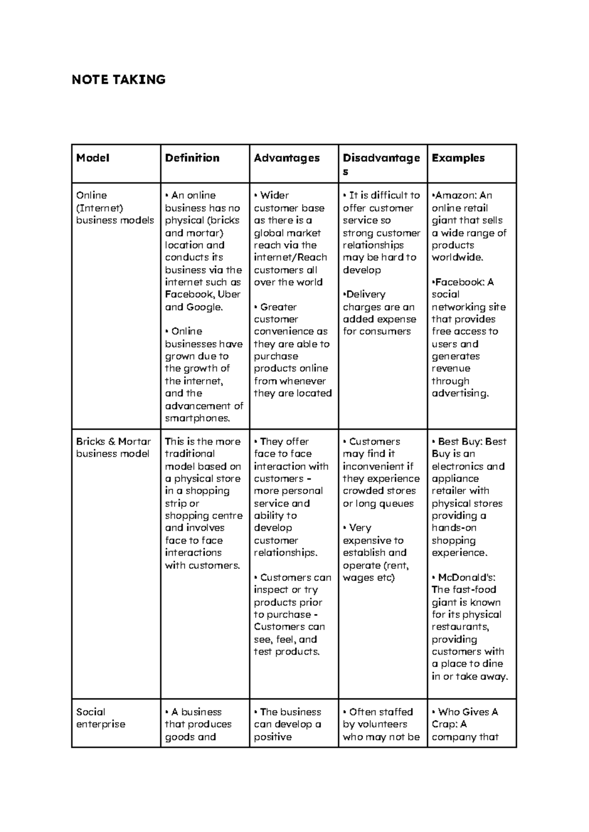 Business Models Note taking - NOTE TAKING Model Definition Advantages ...