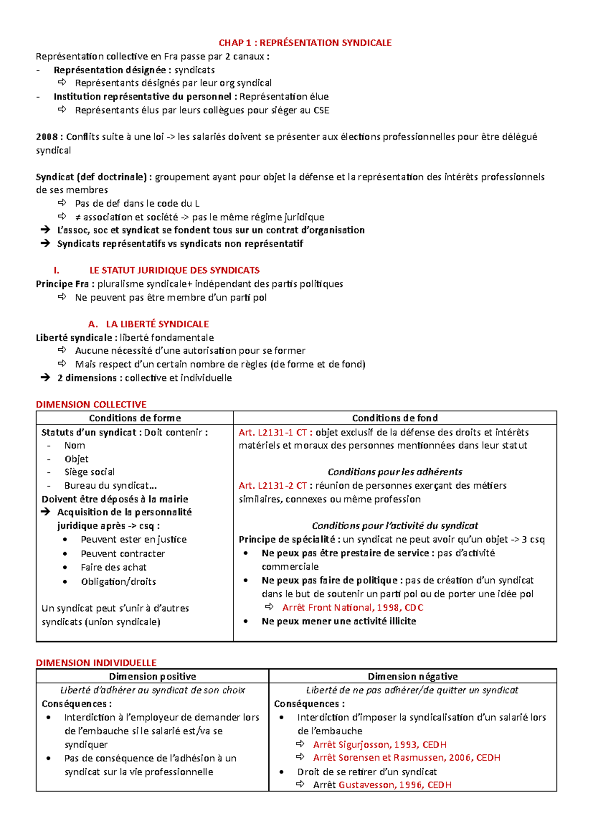 CHAP - Notes de cours - CHAP 1 : REPRÉSENTATION SYNDICALE Représentaon ...