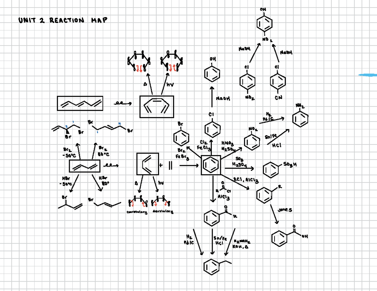 Unit 2 Reaction Map Review - OH UNIT 2 REACTION MAP NO 2 Naou NaOH OH ...