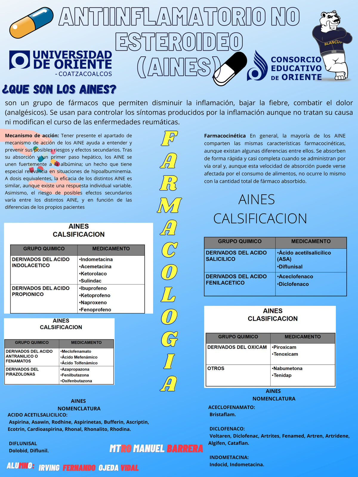 Antiinflamatorio no esteroideo - ANTIINFLAMATORIO NO ESTEROIDEO (AINES ...