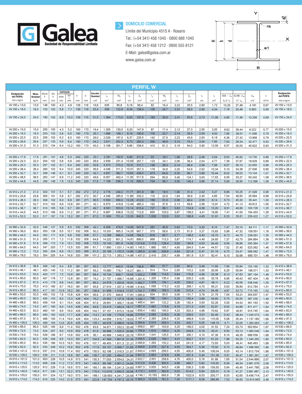 Perfil W - ES. - PERFIL W ####### W 410 x 53, W 410 x 53, ####### W 410 ...