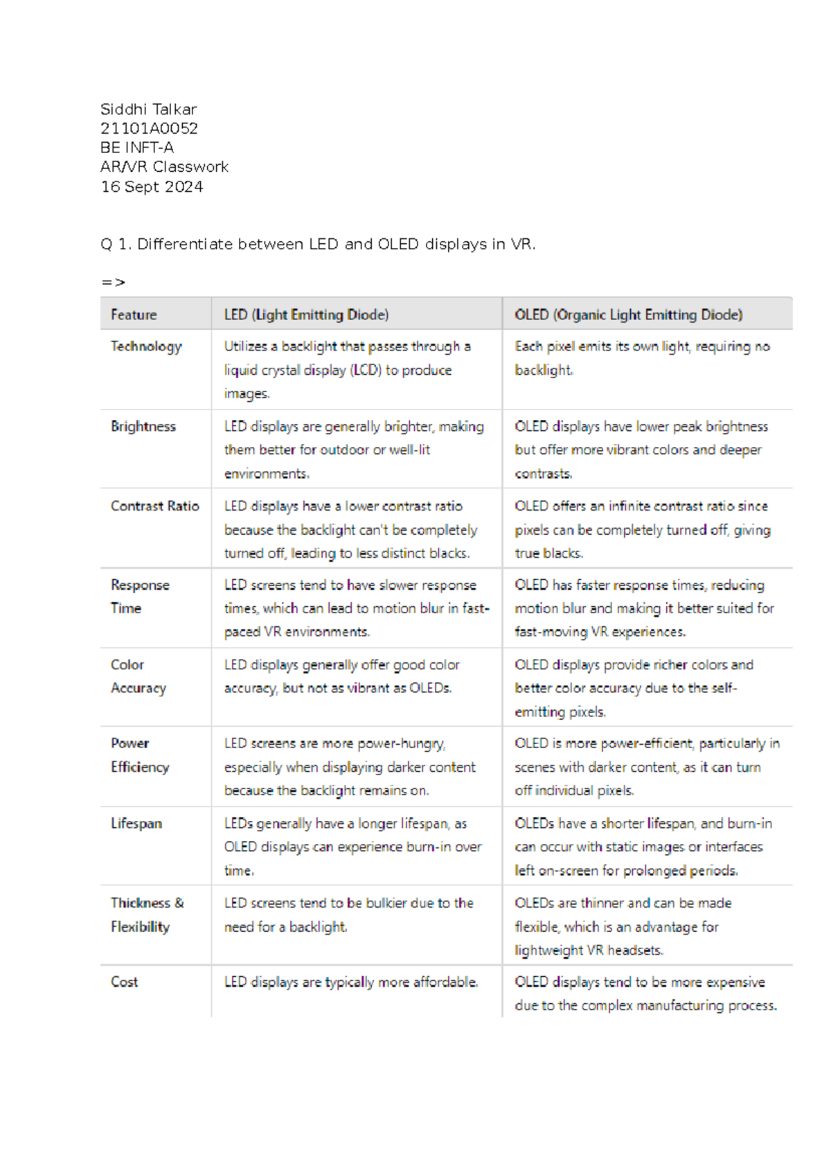 ARVR-16 sep - these are lecture notes - Siddhi Talkar 21101A BE INFT-A ...