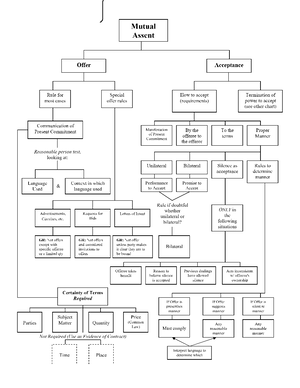 Defenses Flow Chart - Summary - Misrepresentation Factors: NA UTIP ID ...
