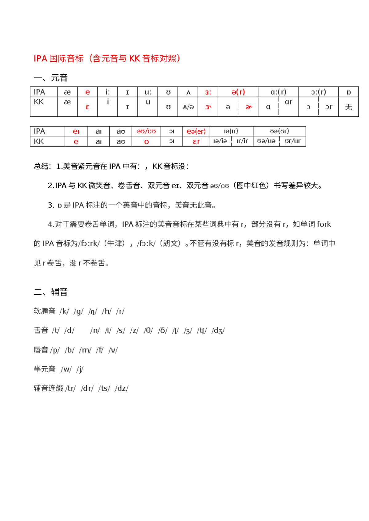 IPA国际音标（含与KK音标对照） - Summary 大学英语ABC (一) (2) College English ABC (1 ...