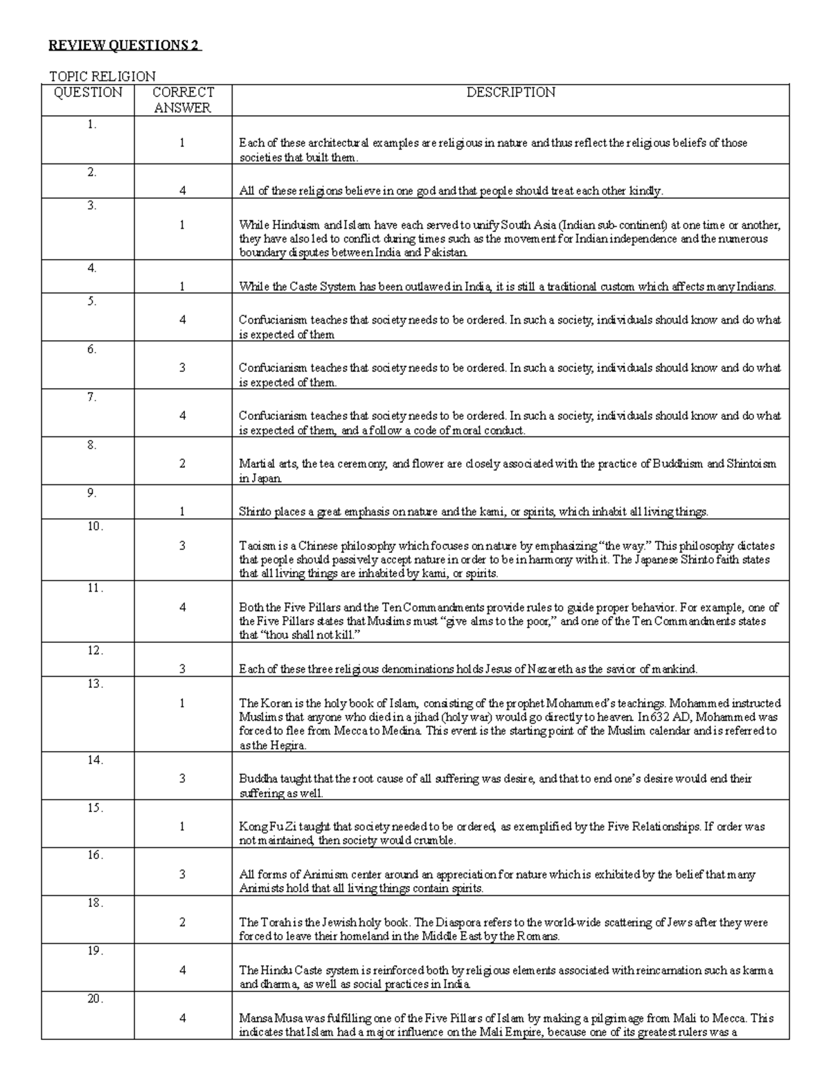 Multiple Choice religion and philosophies Questions FROM Regents ...