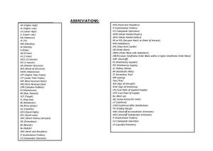 Economics Micro All Diagrams - EC454E - Microeconomics Diagrams - Studocu