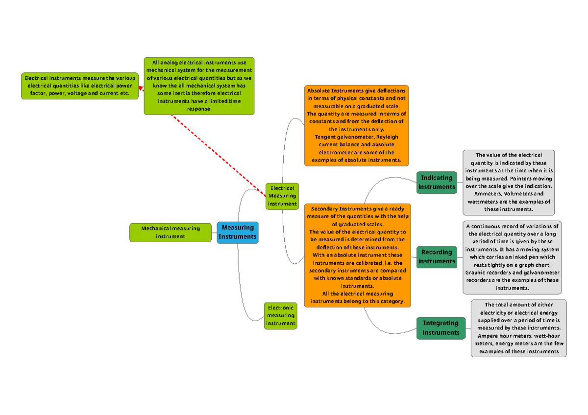 123 - Lecture notes 1121 - Measuring Instruments Electrical Measuring ...