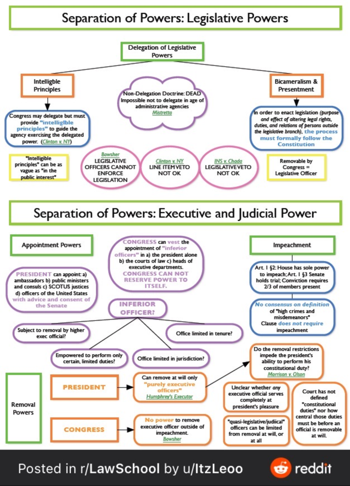 lecture notes flow chart - INTL 420 - Studocu