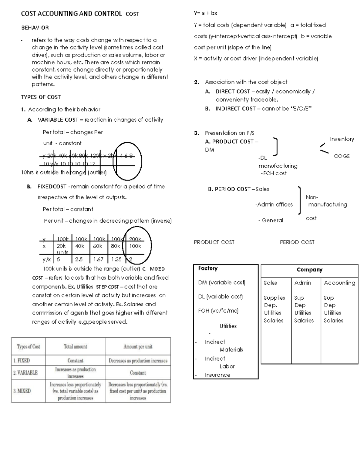 COST ACC - notes - COST ACCOUNTING AND CONTROL COST BEHAVIOR refers to ...