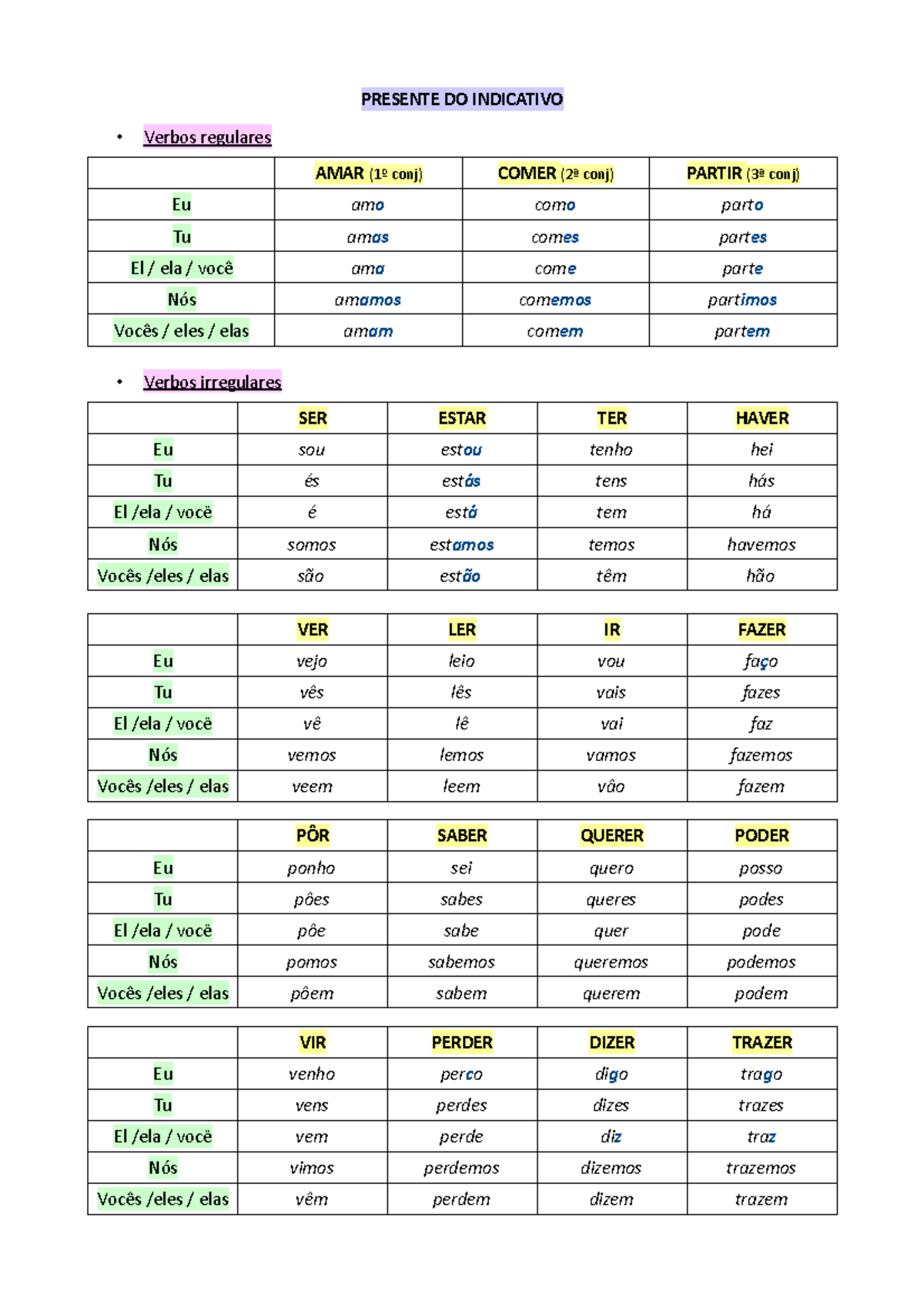 Presente do indicativo - PRESENTE DO INDICATIVO Verbos regulares AMAR ...