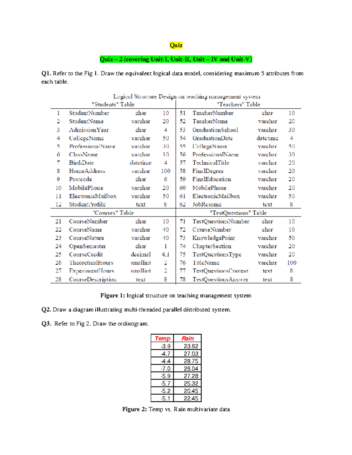 1 Quiz 2 Csse G3 Notes Quiz Quiz 2 Covering Unit I Unit Ii Unit Iv And Unit V
