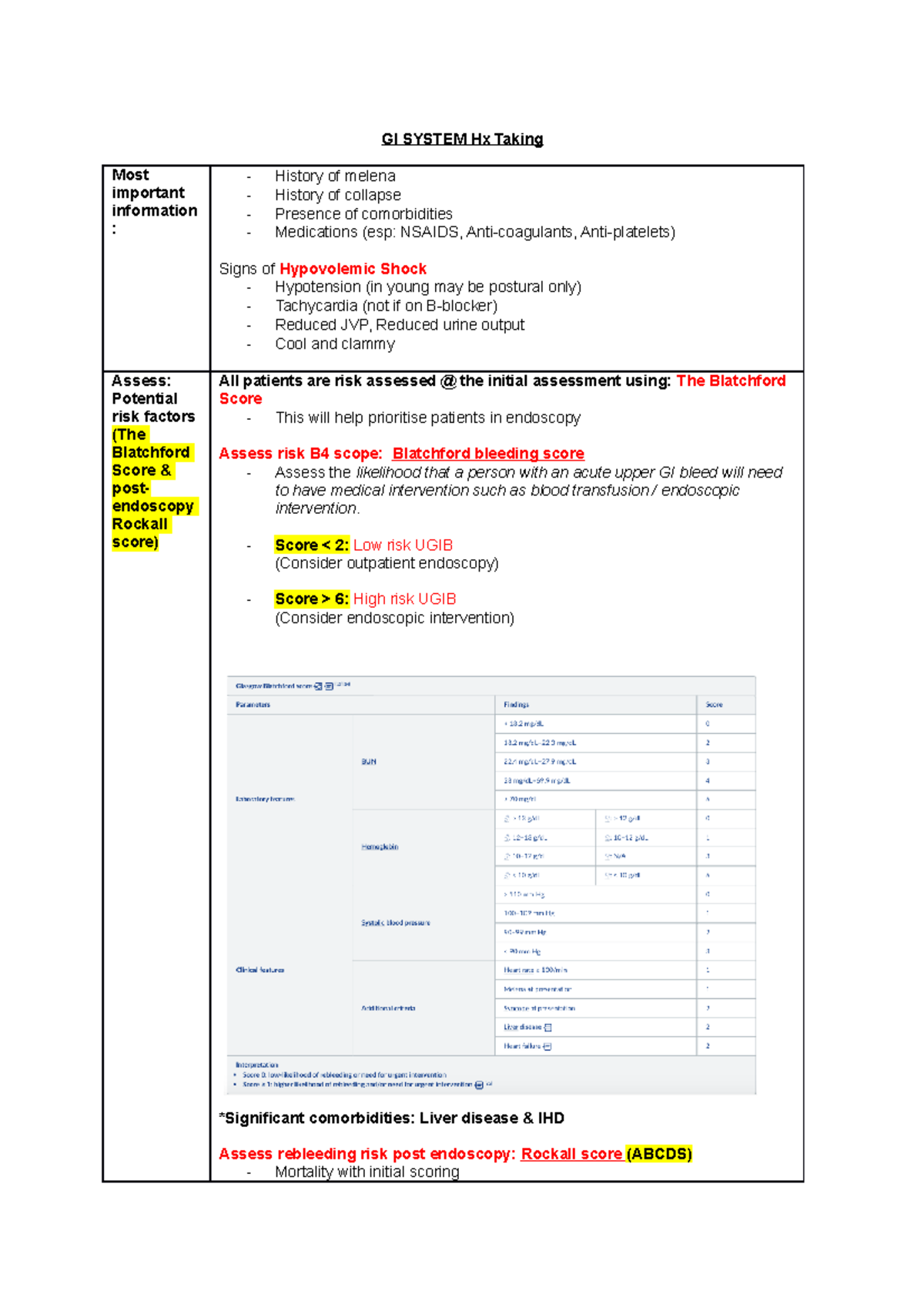 GI System Hx Taking - GI SYSTEM Hx Taking Most important information ...