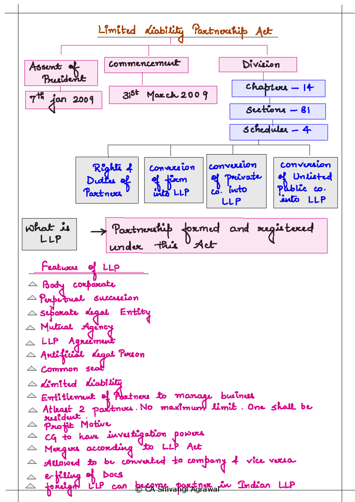 12 LLP Charts - Limited diability Partnership Act Assent of ...