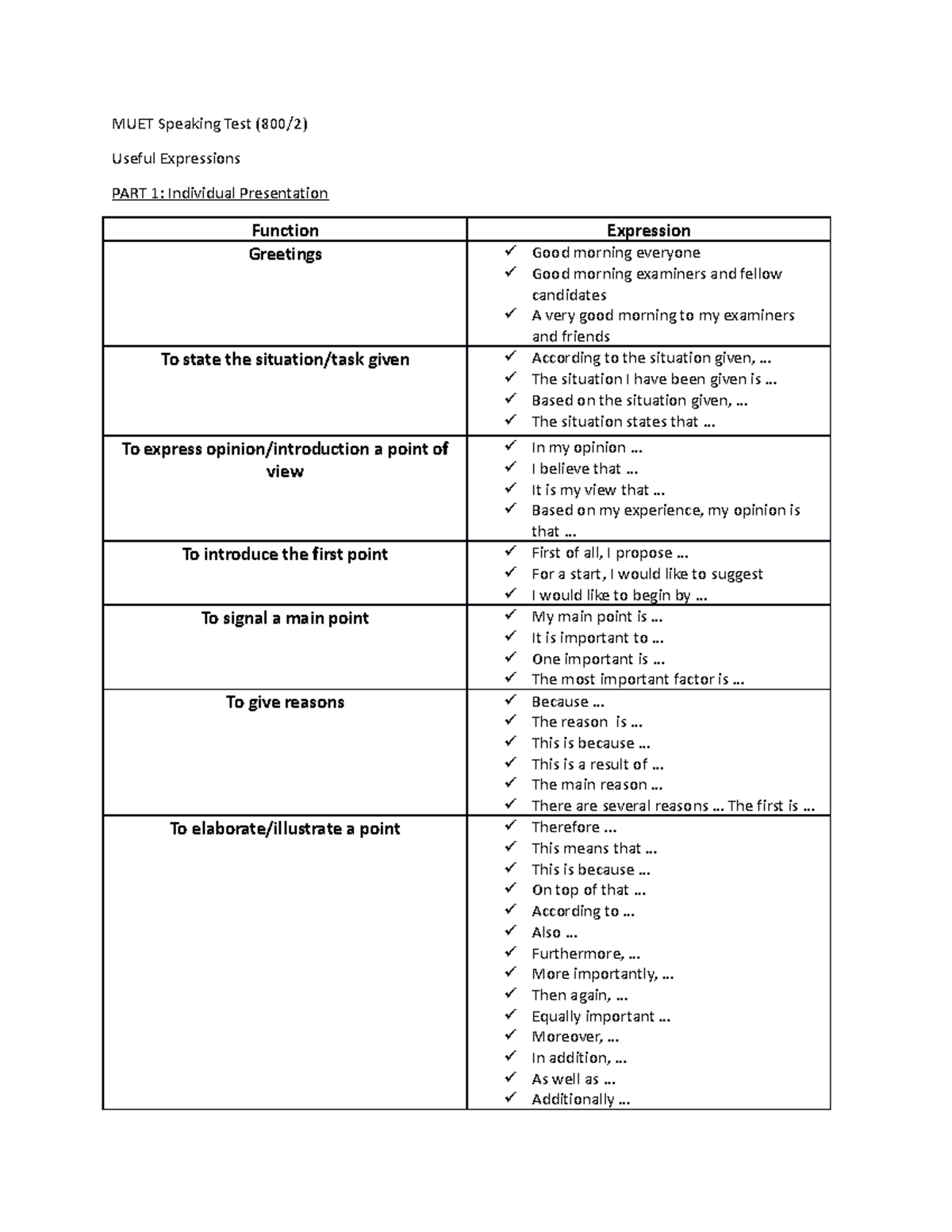 MUET (Useful expressions) - MUET Speaking Test (800/2) Useful ...