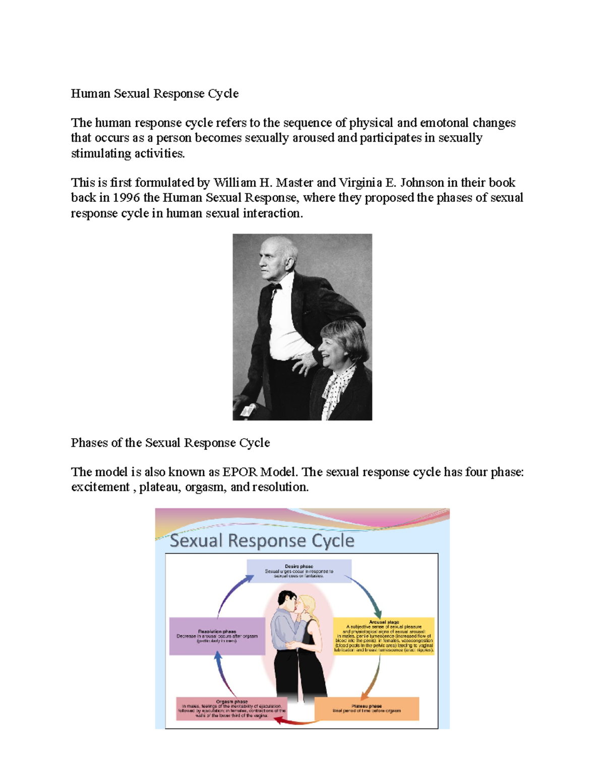 Human Sexual Response Cycle And More Human Sexual Response Cycle The