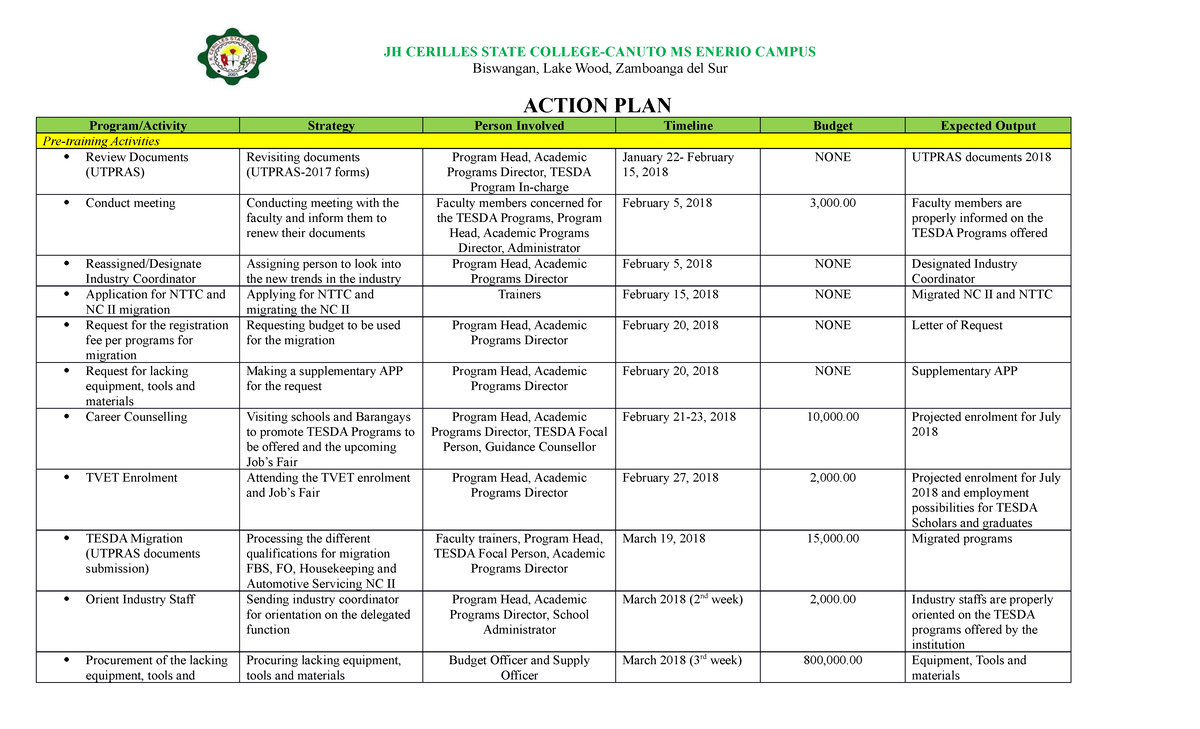 Action Plan for Tesda Scholarship Programs 2018 - JH CERILLES STATE ...