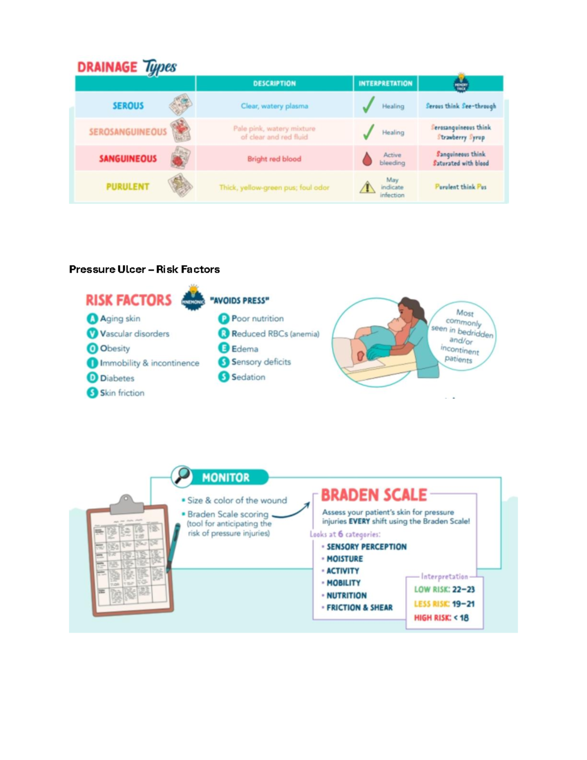 Wound - DRAINAGE Types DESCRIPTION INTERPRETATION SEROUS Clear, watery ...