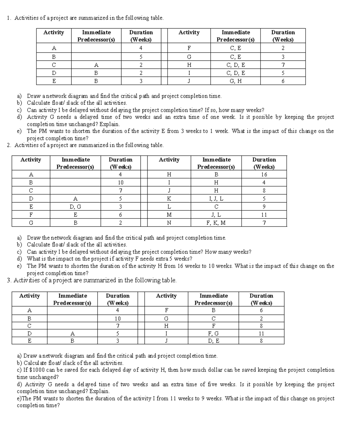 Problems on Network diagram and Critical path, CPM 1 - 1. Activities of ...