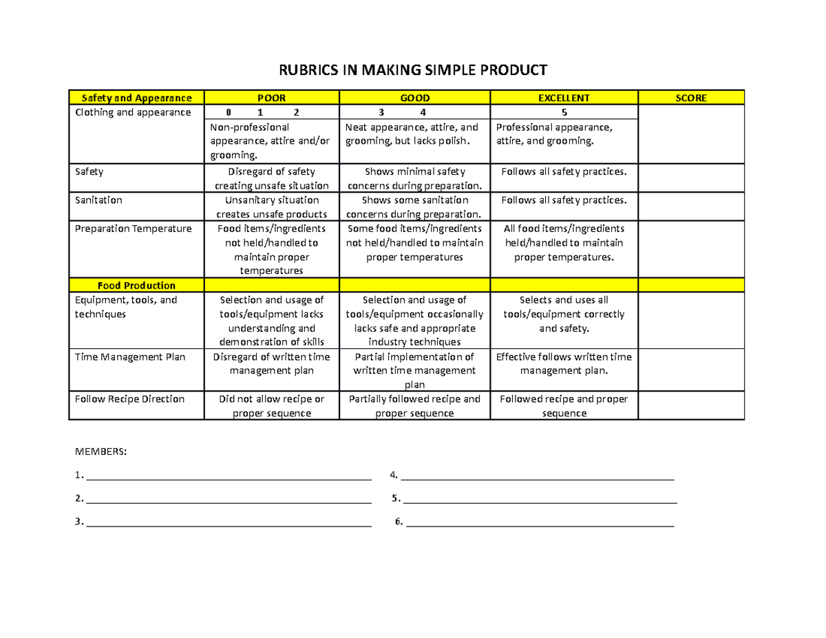 Rubrics IN Making Simple Product - RUBRICS IN MAKING SIMPLE PRODUCT ...