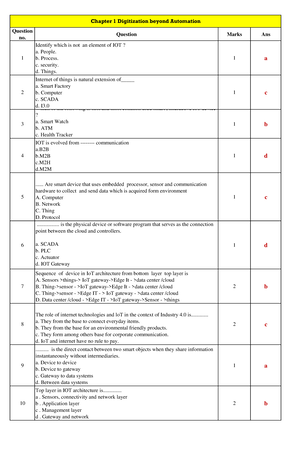 Advance java mcqs - mcq - UNIT WISE MULTIPLE CHOICE QUESTIONS BANK Zeal ...
