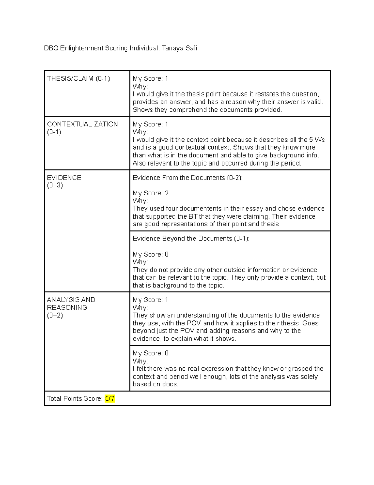 DBQ Scoring Assignment - DBQ Enlightenment Scoring Individual: Tanaya ...