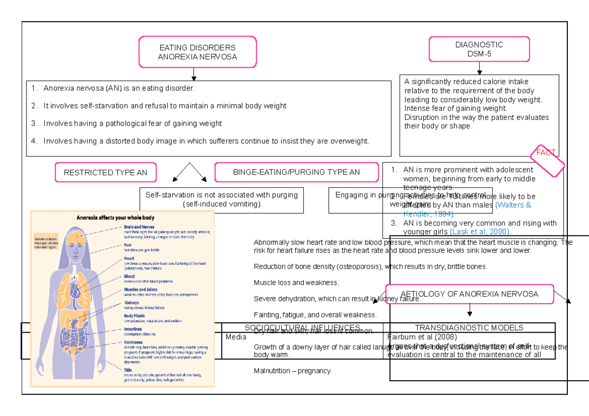 Anorexia Notes - DIAGNOSTIC DSM-5 EATING DISORDERS ANOREXIA NERVOSA A ...